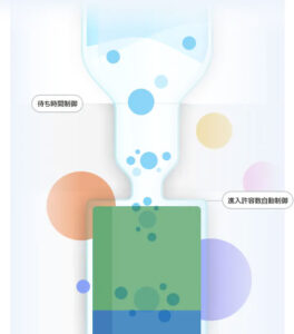 Acro-net 仮想待合室サービス・NetFUNNEL